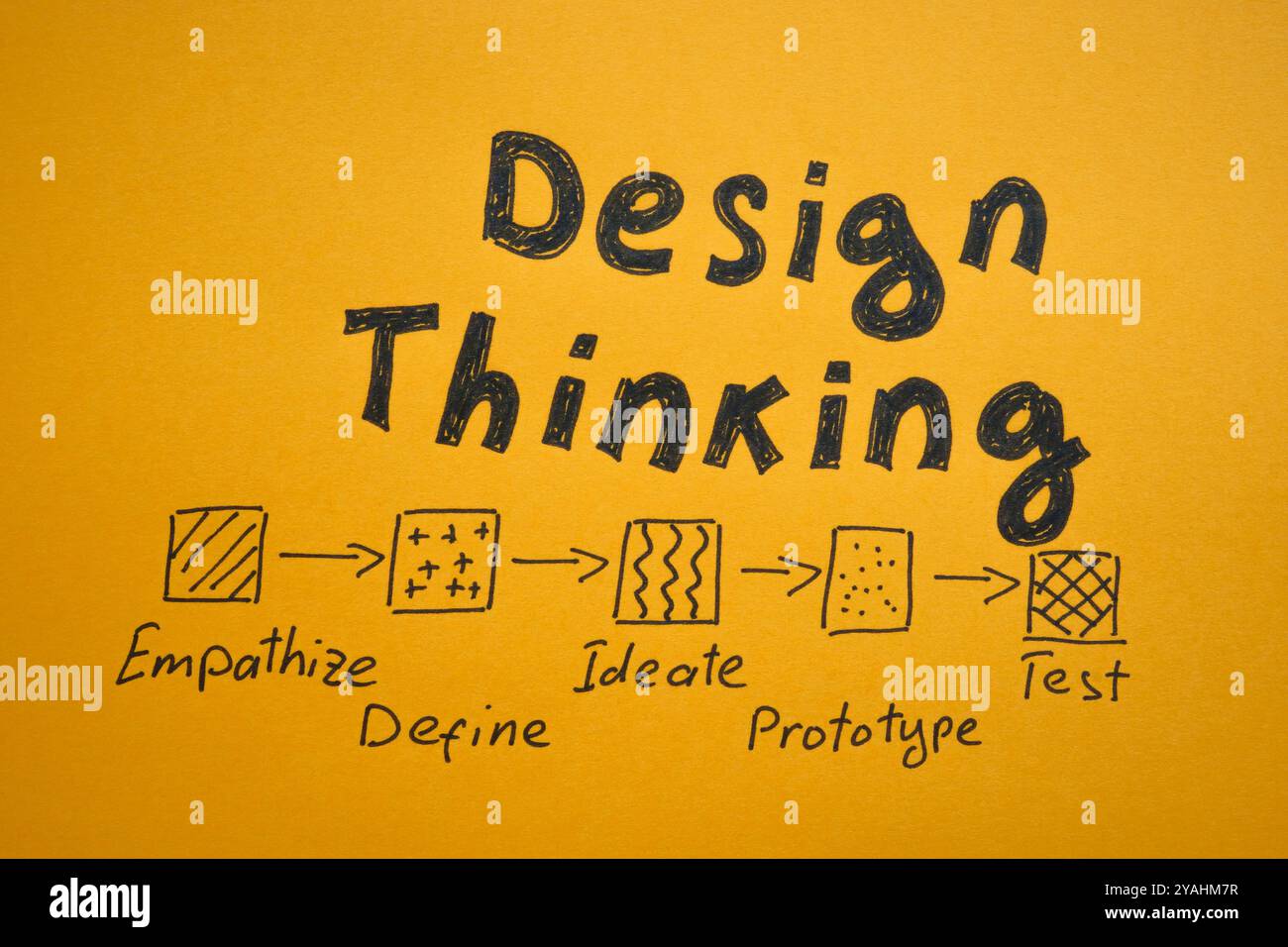 Design thinking with a diagram. Approaches for effective solutions ...