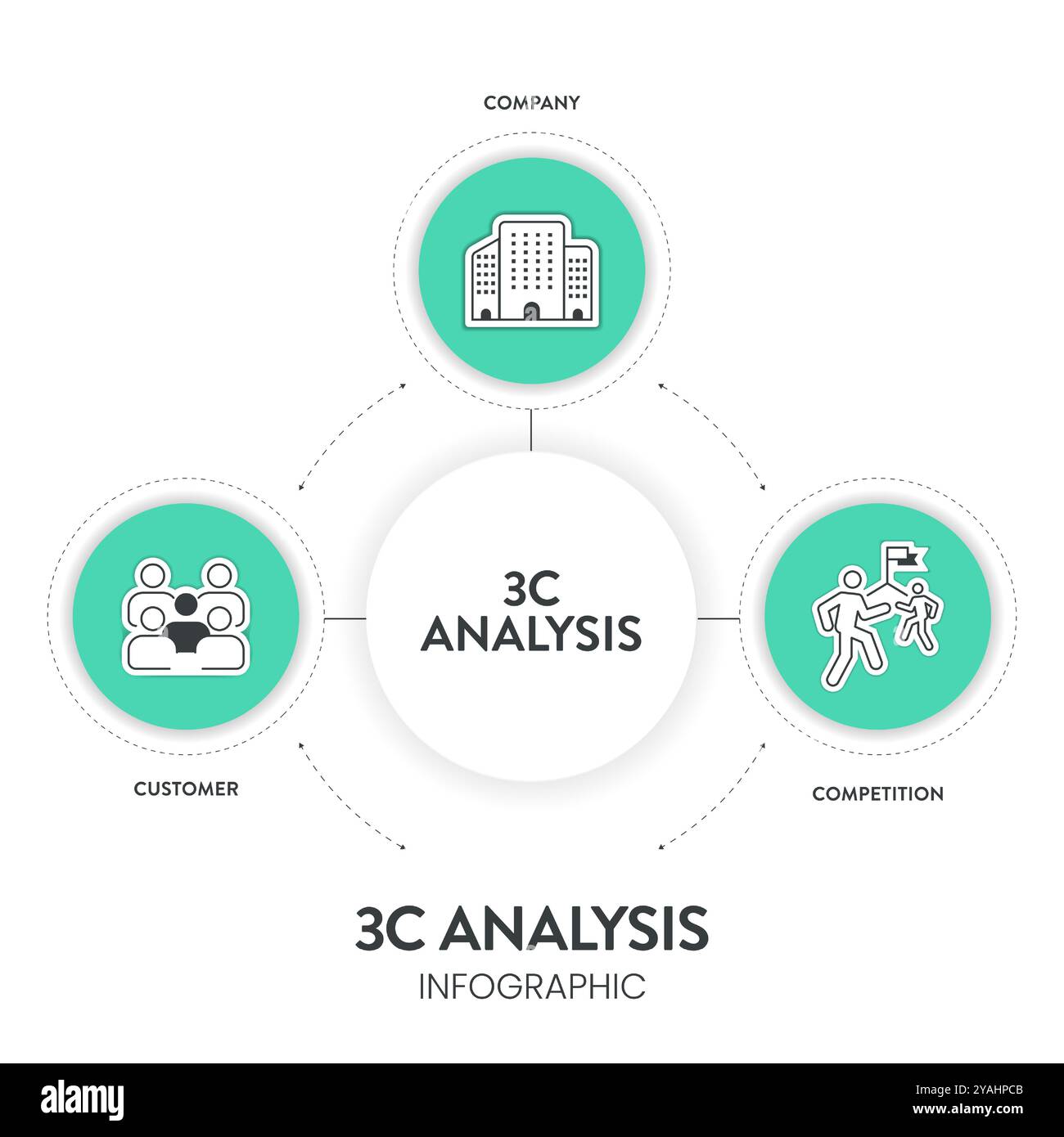 3C analysis model infographic diagram chart illustration banner ...