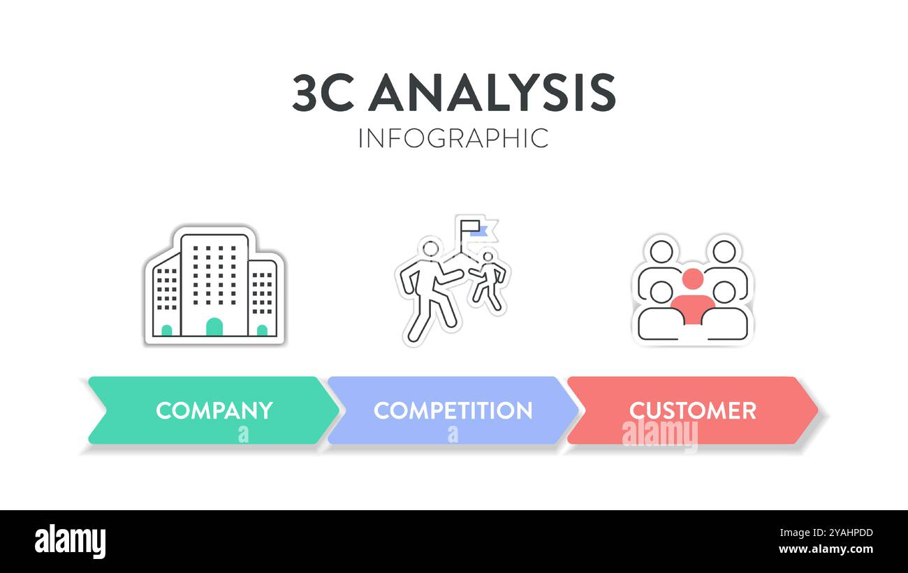 3C analysis model infographic diagram chart illustration banner template with icon vector has ...