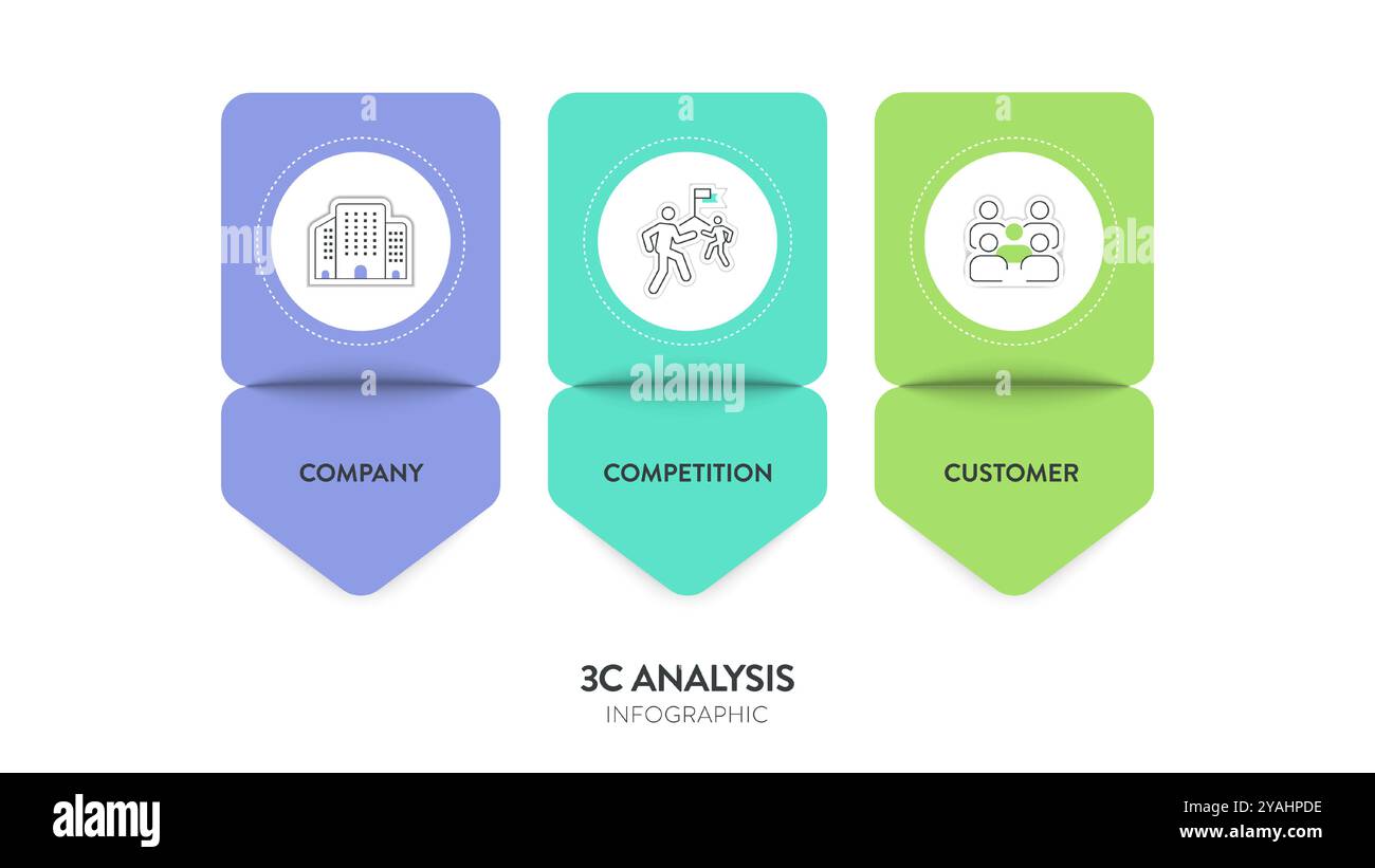 3C analysis model infographic diagram chart illustration banner ...