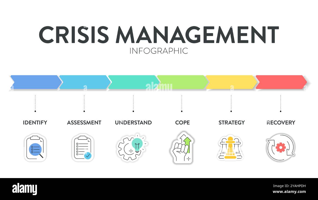 Crisis management process diagram hi-res stock photography and images ...