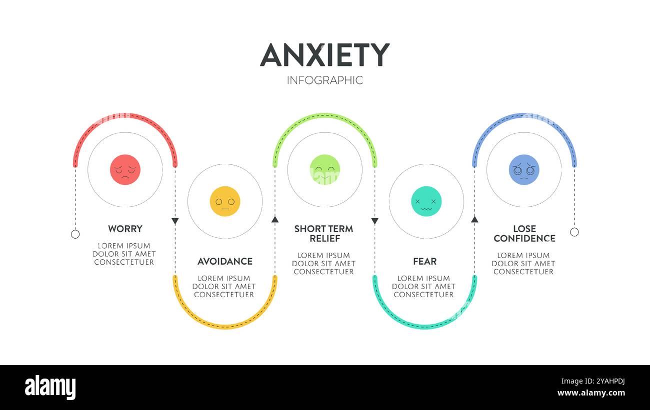Cycle of Anxiety strategy infographic diagram chart banner template ...