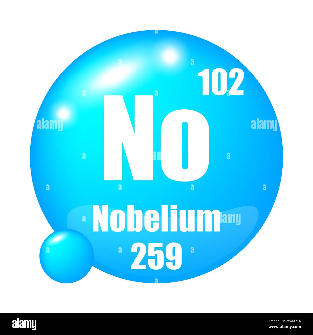 Nobelium Uses Today