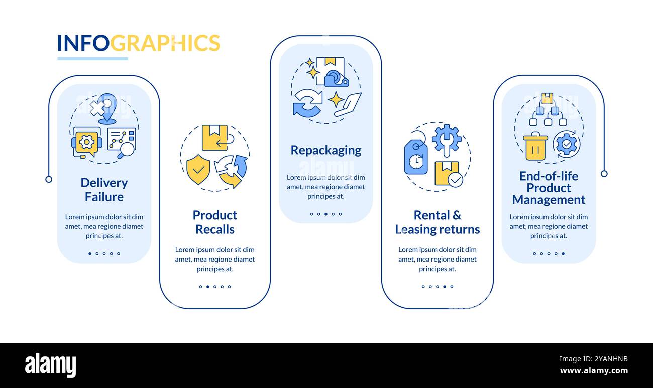 Reverse logistics types rectangle infographic vector Stock Vector Image ... Reverse logistics types rectangle infographic vector Stock Vector Image ...