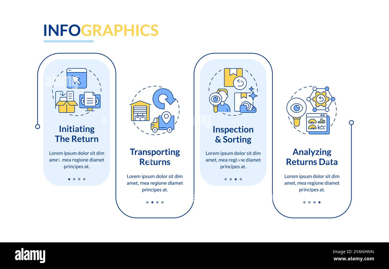 Stages of reverse logistics rectangle infographic vector Stock Vector ... Stages of reverse logistics rectangle infographic vector Stock Vector ...
