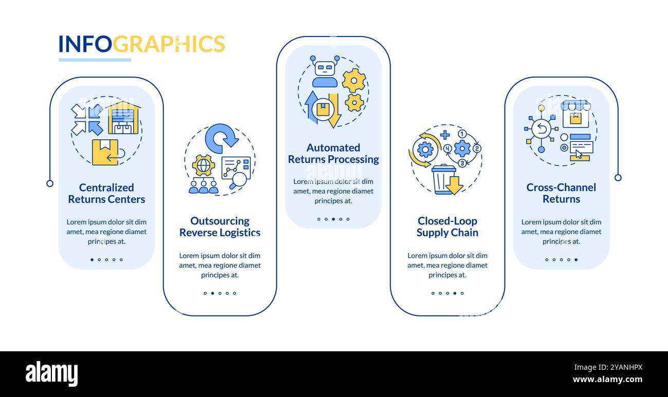 Reverse logistics strategies rectangle infographic vector Stock Vector Image & Art - Alamy
