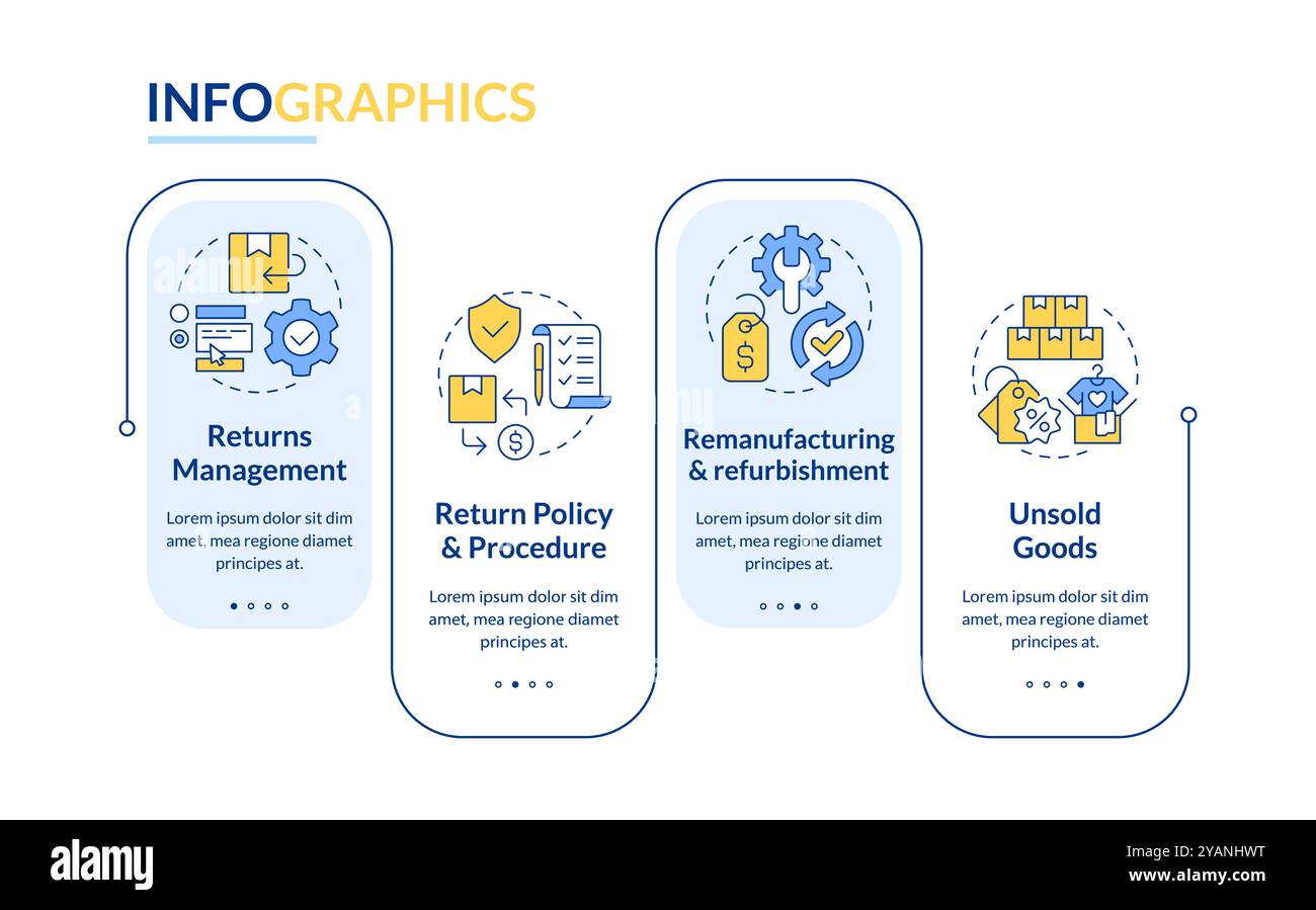 Reverse logistics processes rectangle infographic vector Stock Vector Image & Art - Alamy
