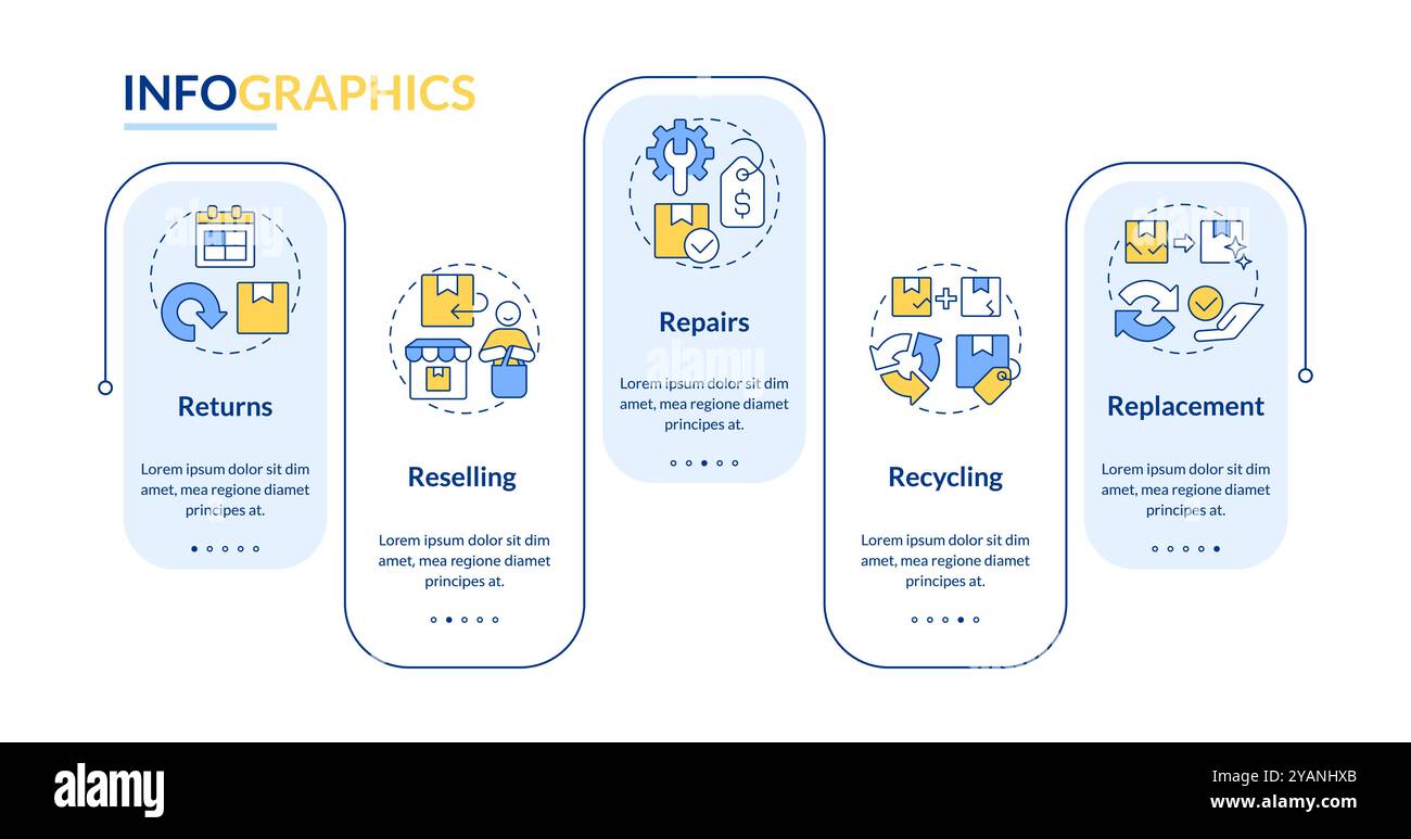 5 Rs of return logistics rectangle infographic vector Stock Vector Image & Art - Alamy