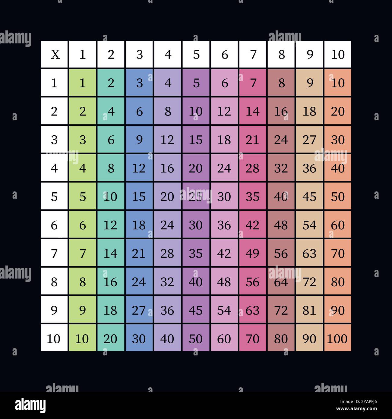 Multiplication Square. School vector illustration with colorful cubes ...