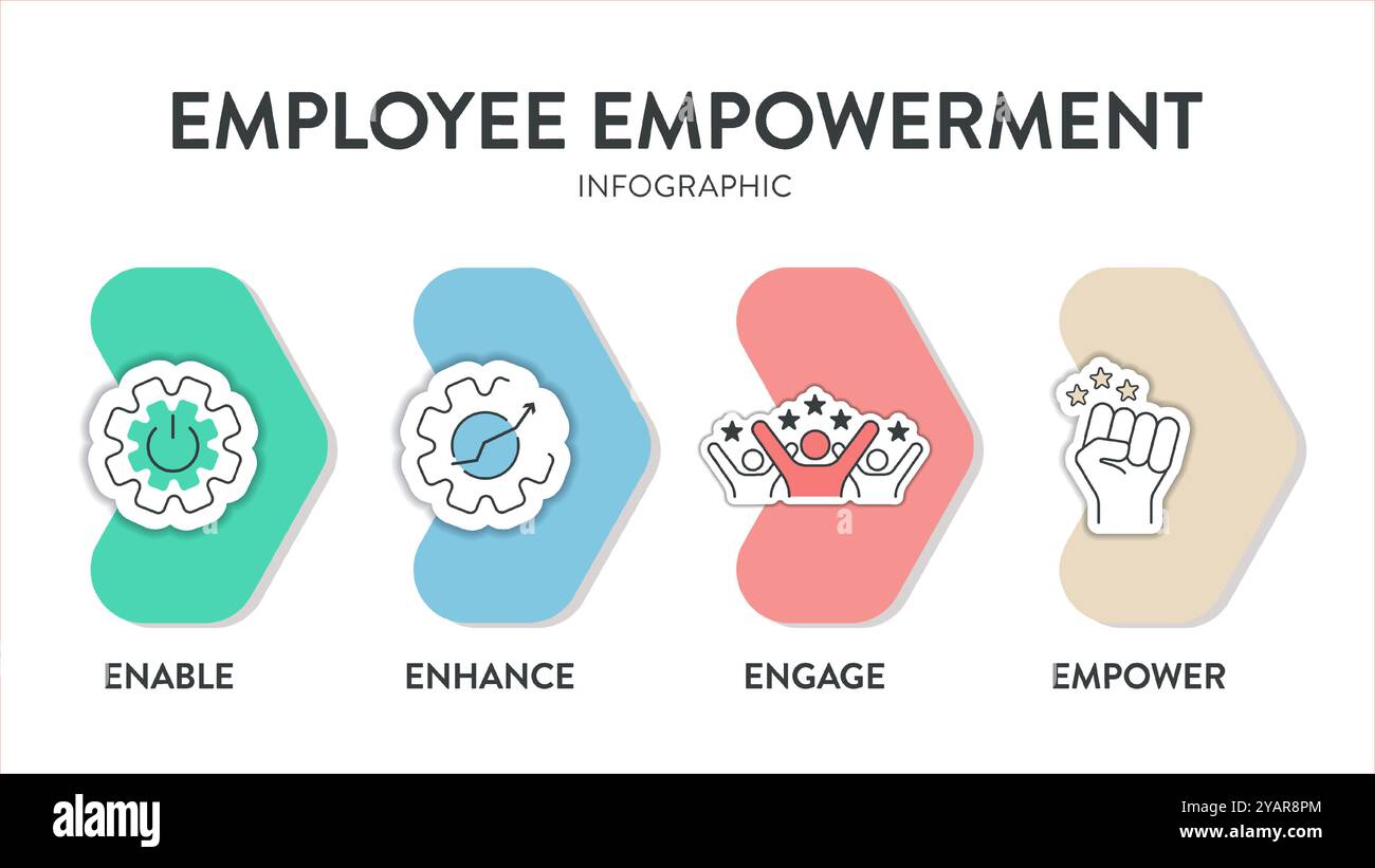 Employee Empowerment strategy framework diagram chart infographic ...