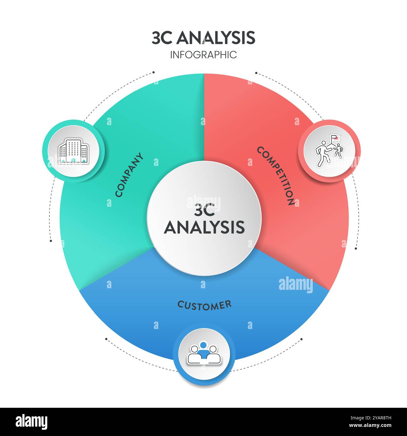 3C analysis model infographic diagram chart illustration banner template with icon vector has ...