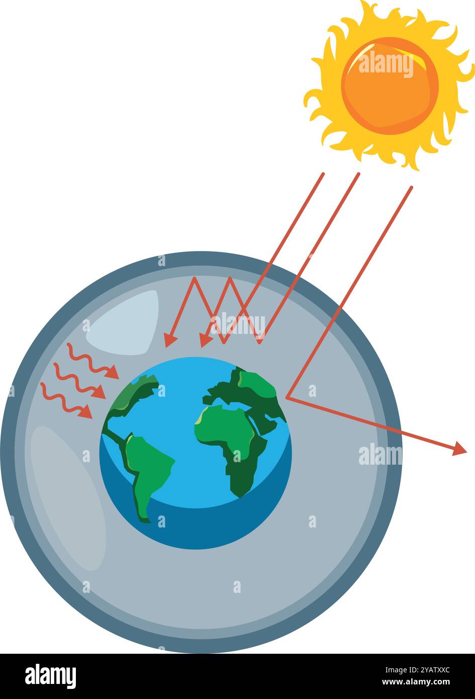greenhouse effect global warming heating impact Stock Vector Image ...
