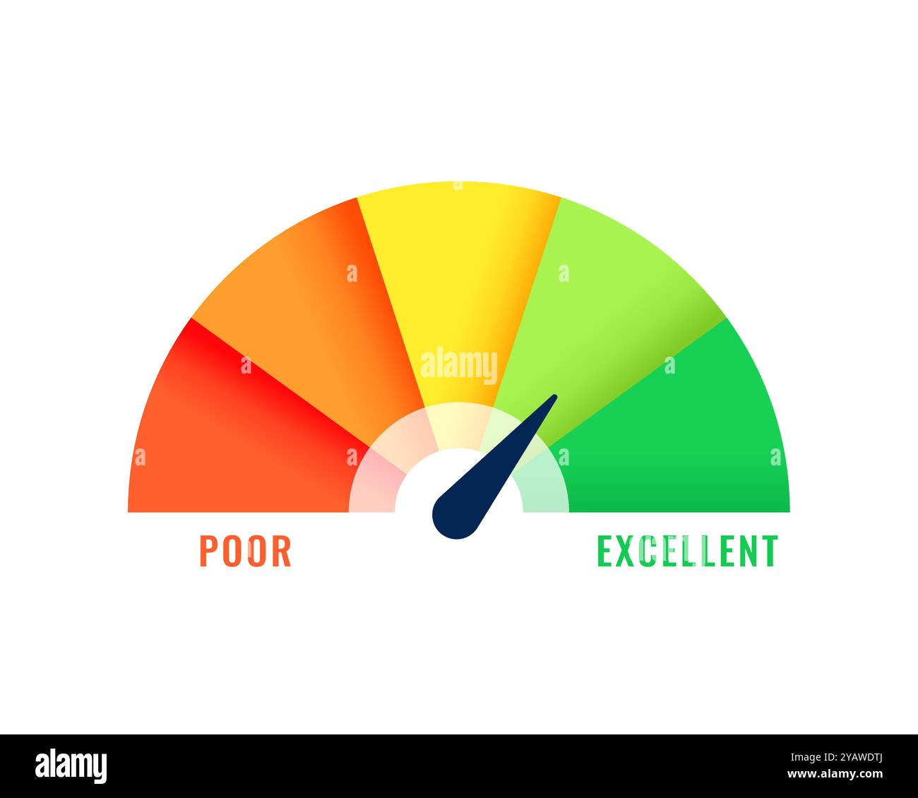 credit score meter gauge concept for finance report vector Stock Vector ...