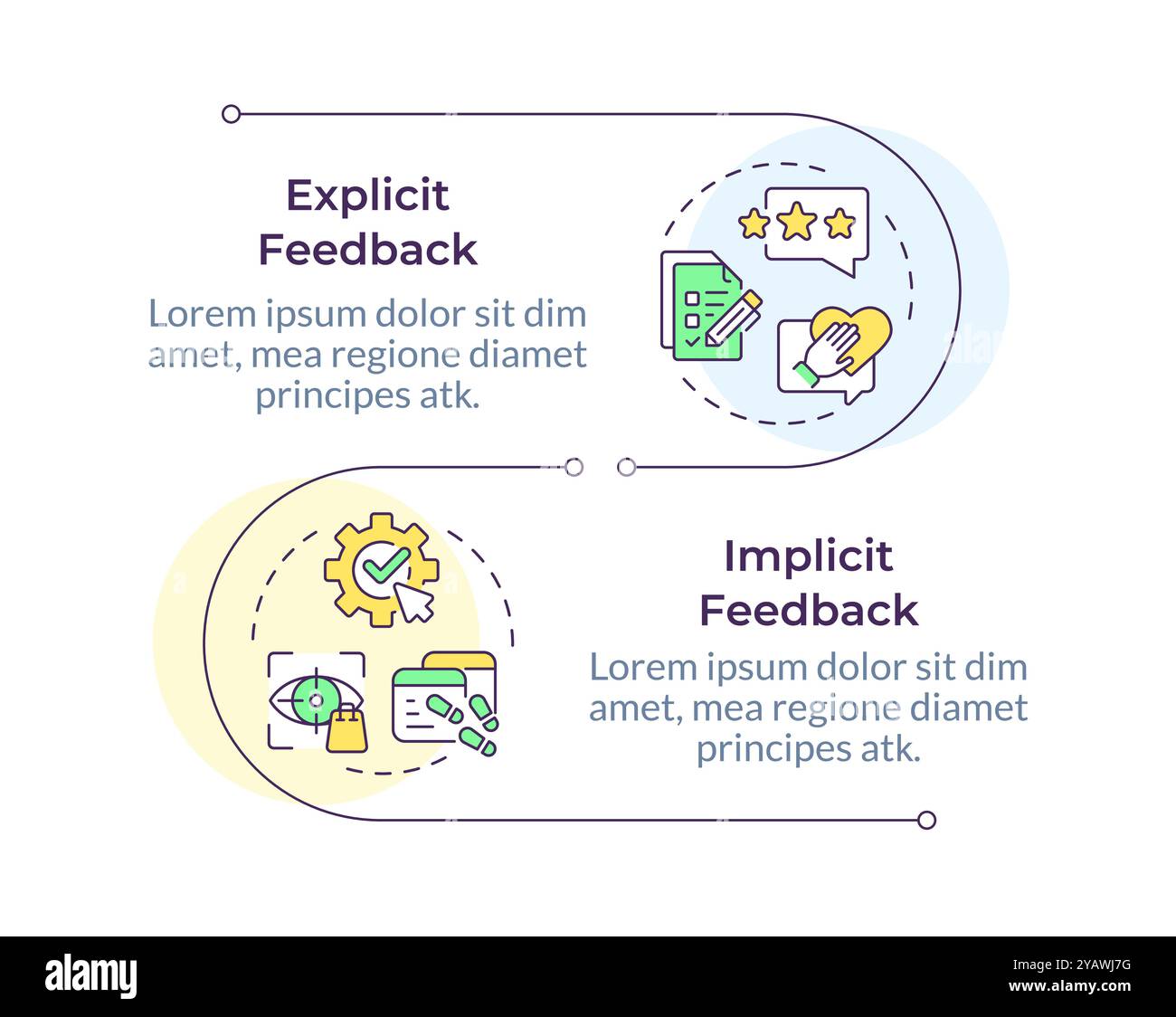 User feedback types infographic vertical sequence Stock Vector Image ...