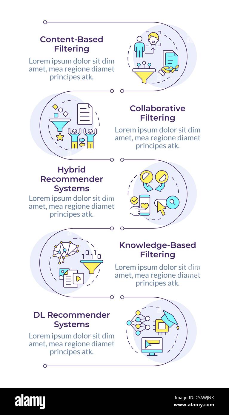 Recommendation systems infographic vertical sequence Stock Vector Image & Art - Alamy