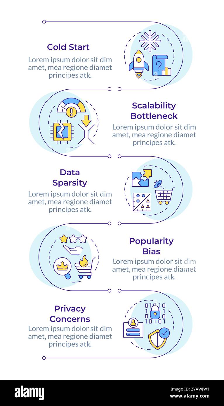 Recommendation system problems infographic vertical sequence Stock Vector Image & Art - Alamy