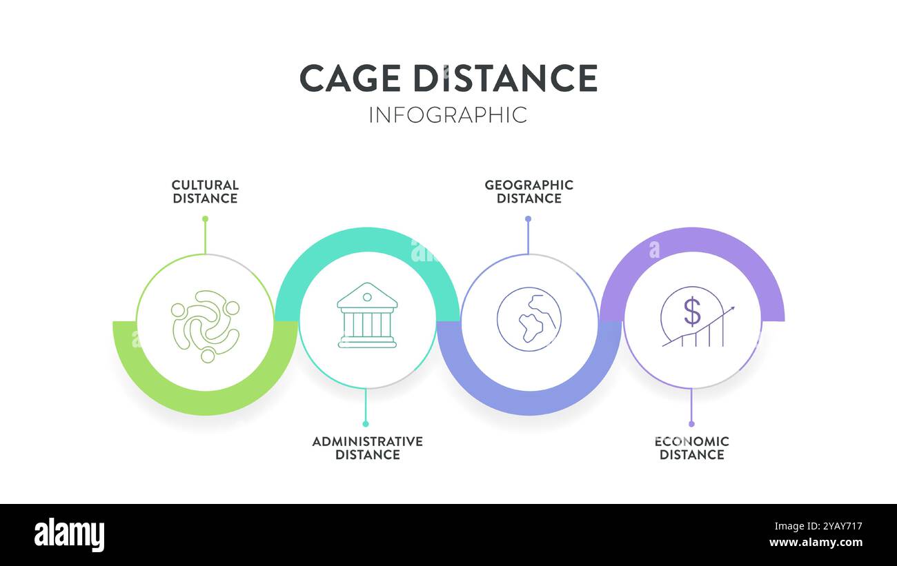 Cage Distance analysis framework strategy infographic diagram chart ...