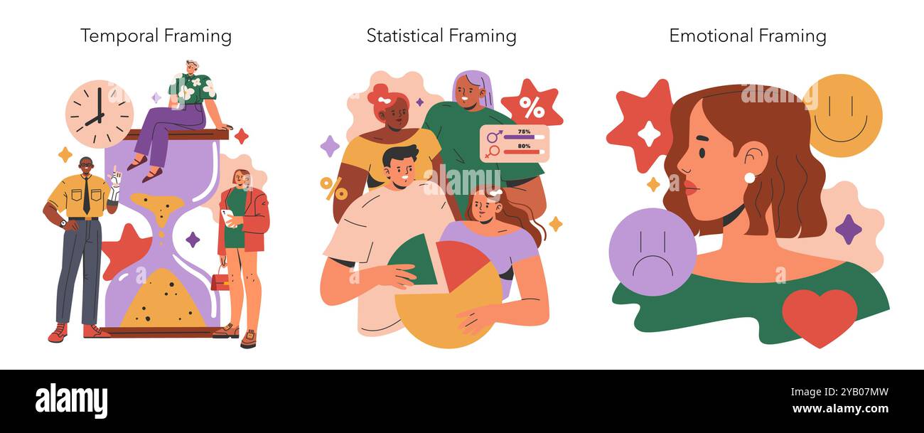 Cognitive Framing set. Illustrations of temporal, statistical, and ...