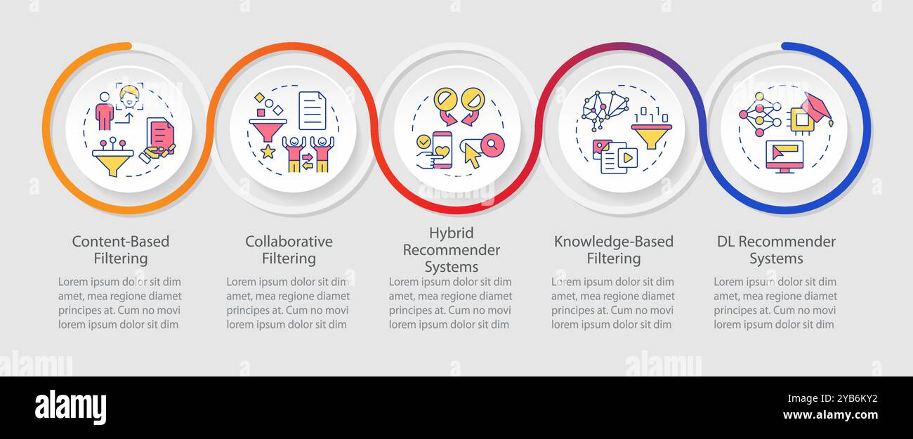 Recommendation filtering system infographics circles sequence Stock ...