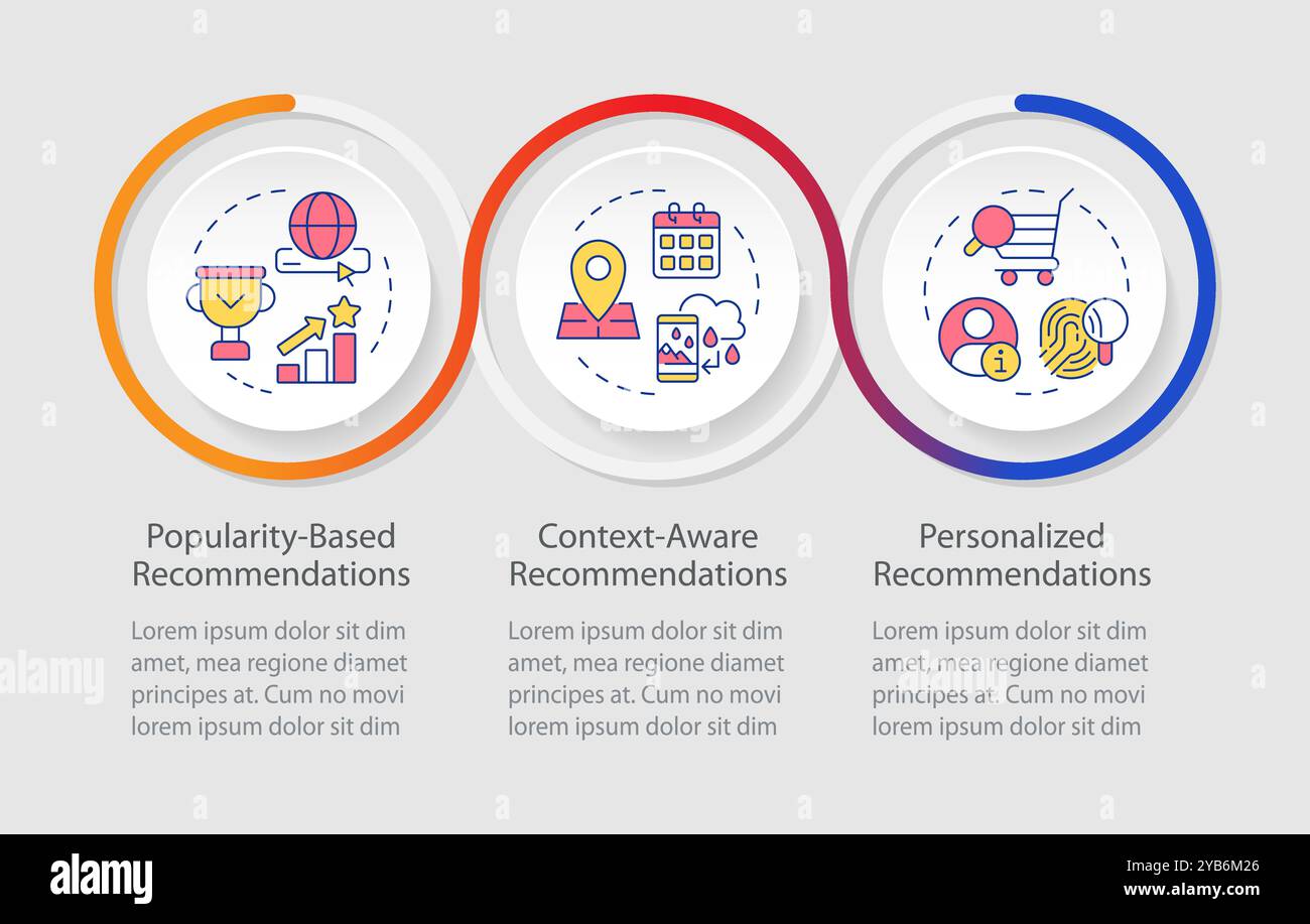 Recommendation system methodologies infographics circles sequence Stock Vector Image & Art - Alamy