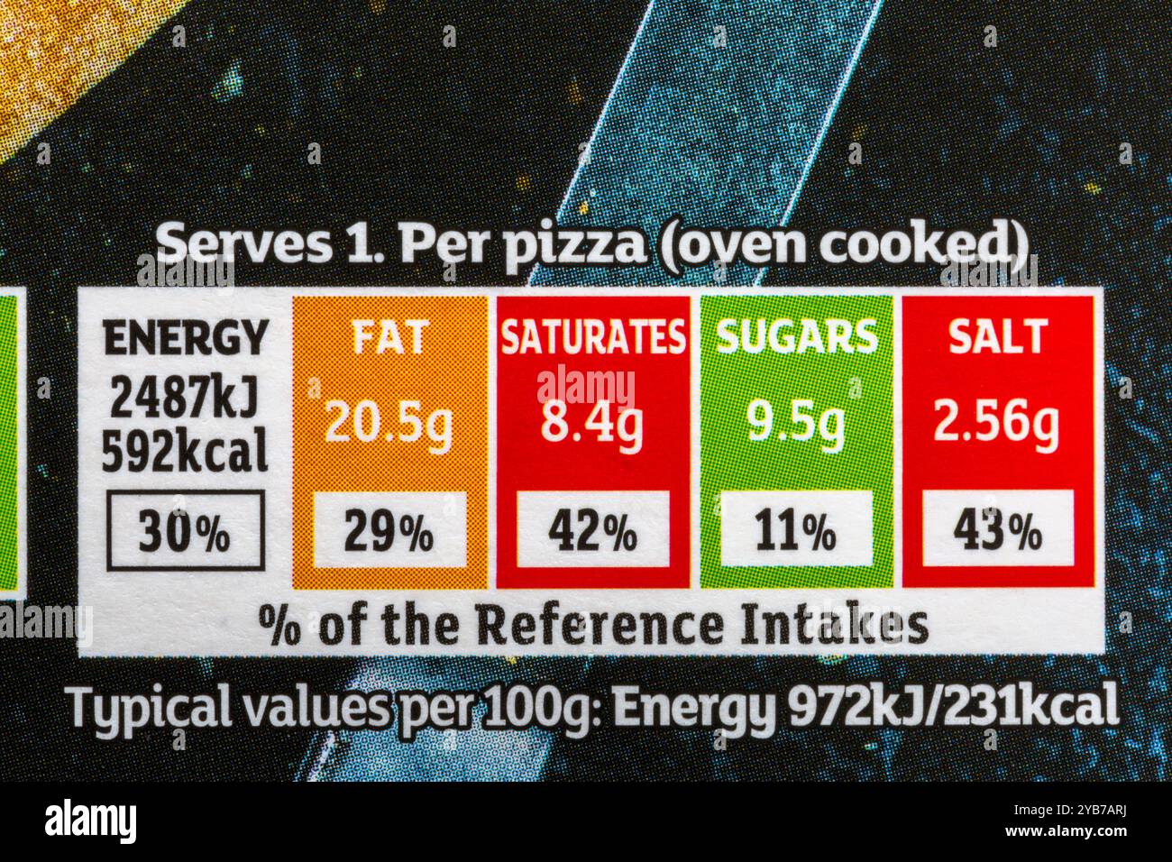 Nutritional information traffic lights system labelling colour coded ...