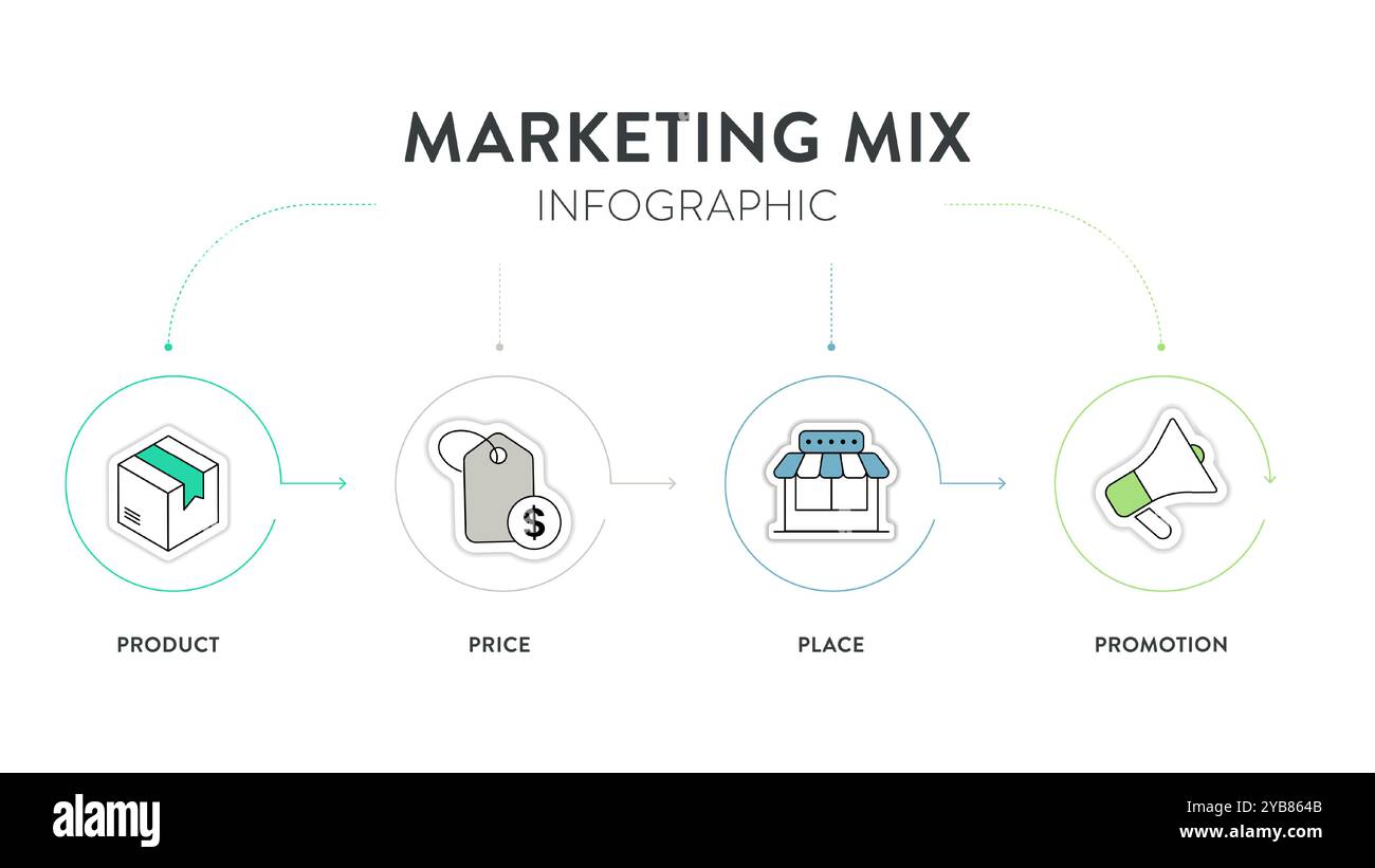 4P of Marketing Mix strategy model infographic diagram chart ...