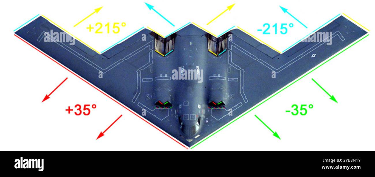 AMERICAN NORTHROP B-2 SPIRIT STEALTH BOMBER. Diagram showing the basic ...