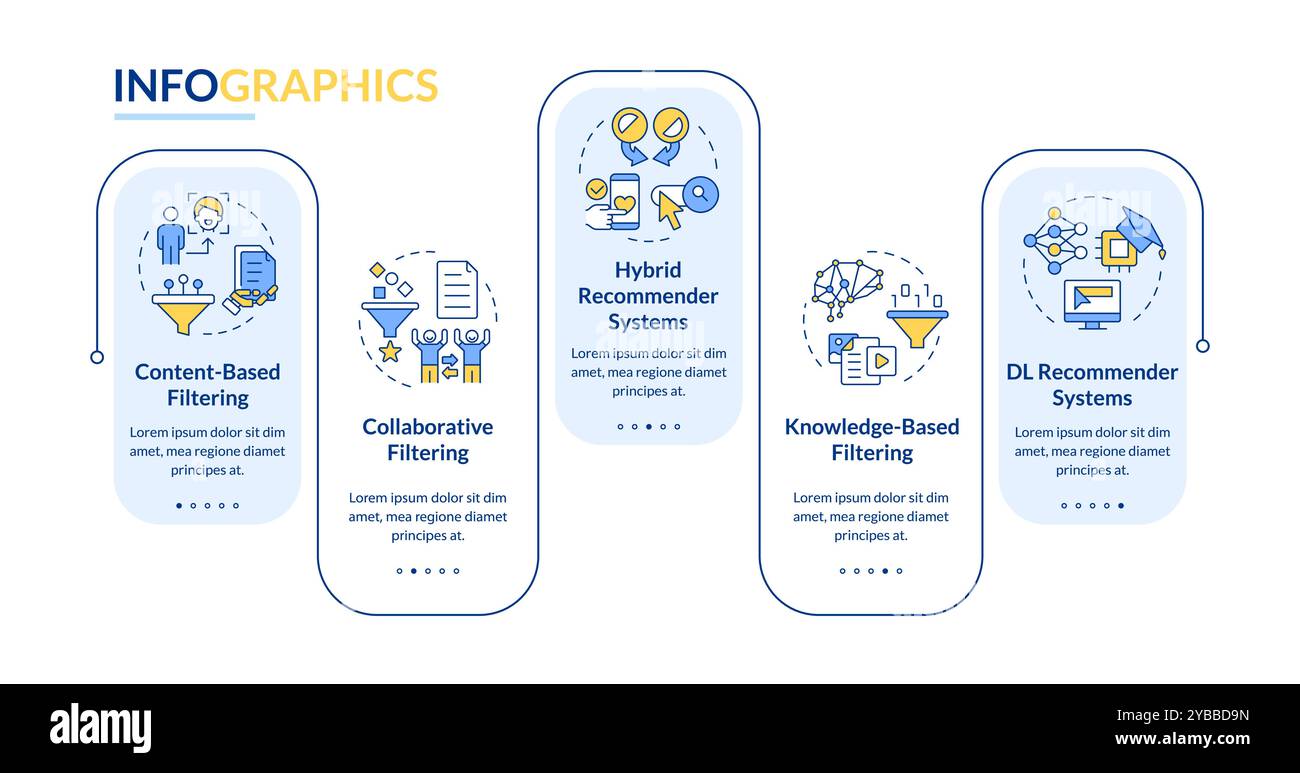 Recommendation systems different types rectangle infographic vector ... Recommendation systems different types rectangle infographic vector ...