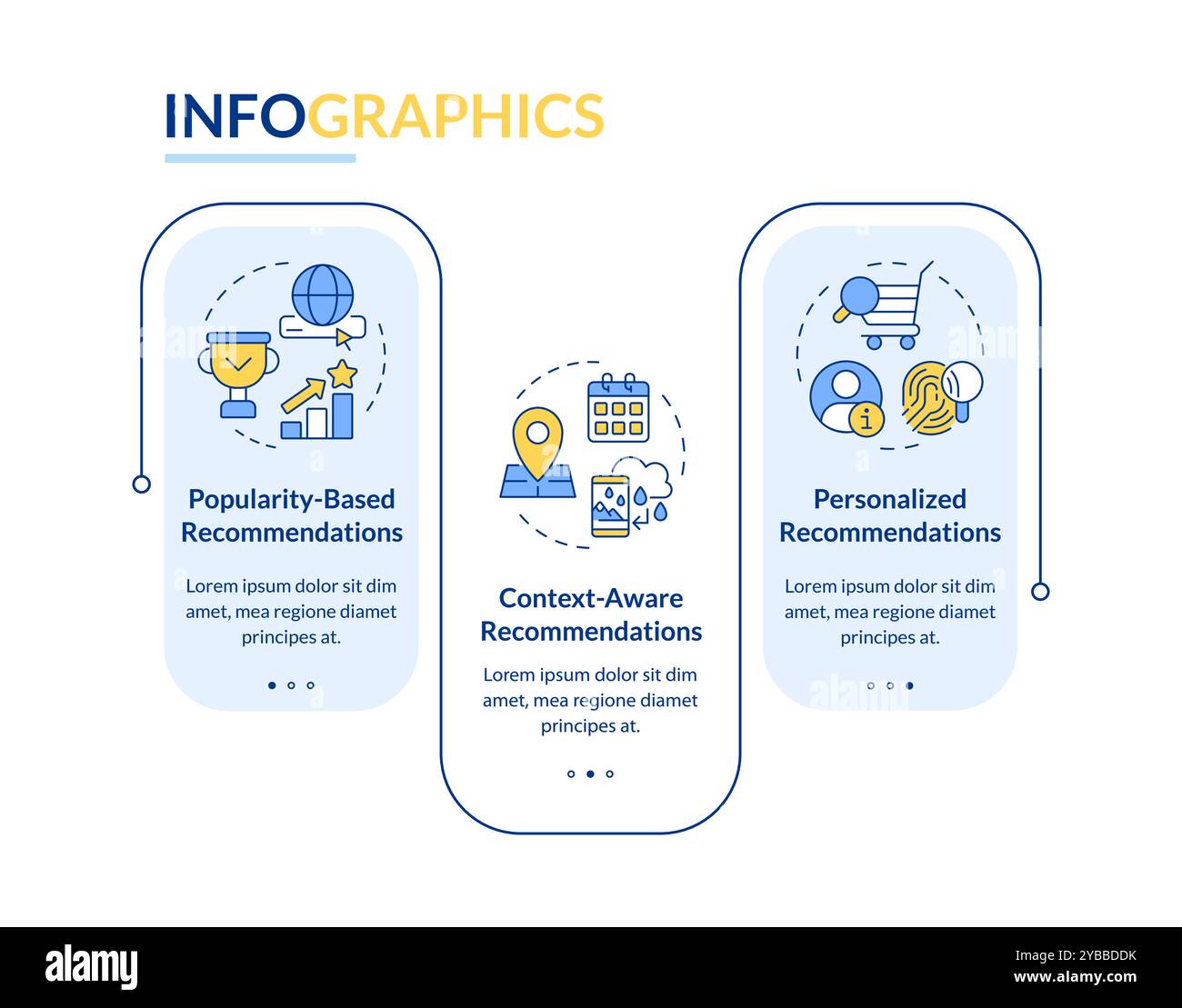 Different recommendation methodologies rectangle infographic vector Stock Vector Image & Art - Alamy