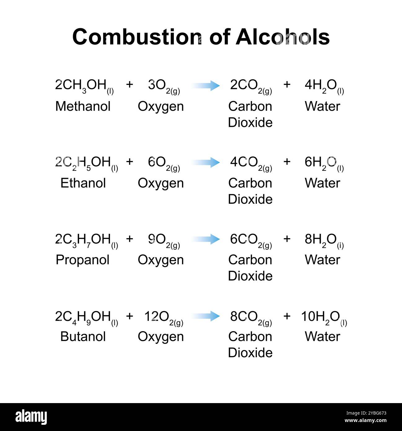 Alcohol combustion, illustration Stock Photo - Alamy