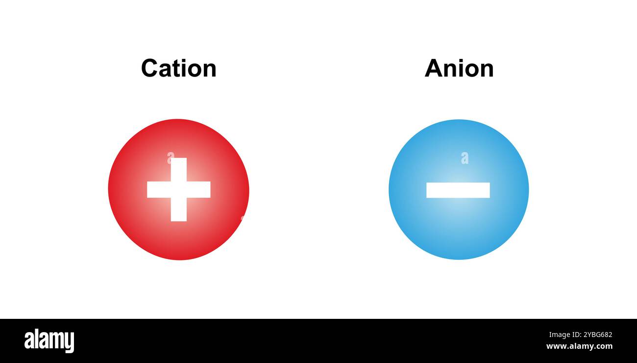 Cation and anion structures, illustration Stock Photo - Alamy