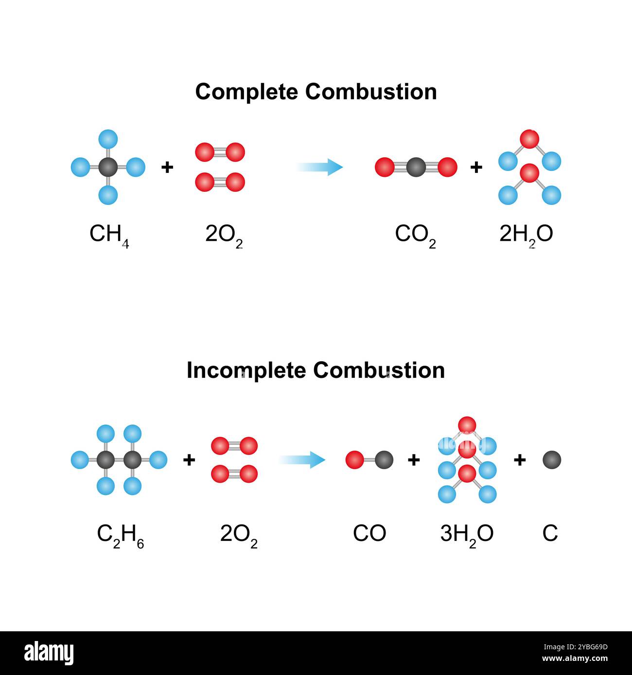Complete combustion hi-res stock photography and images - Alamy