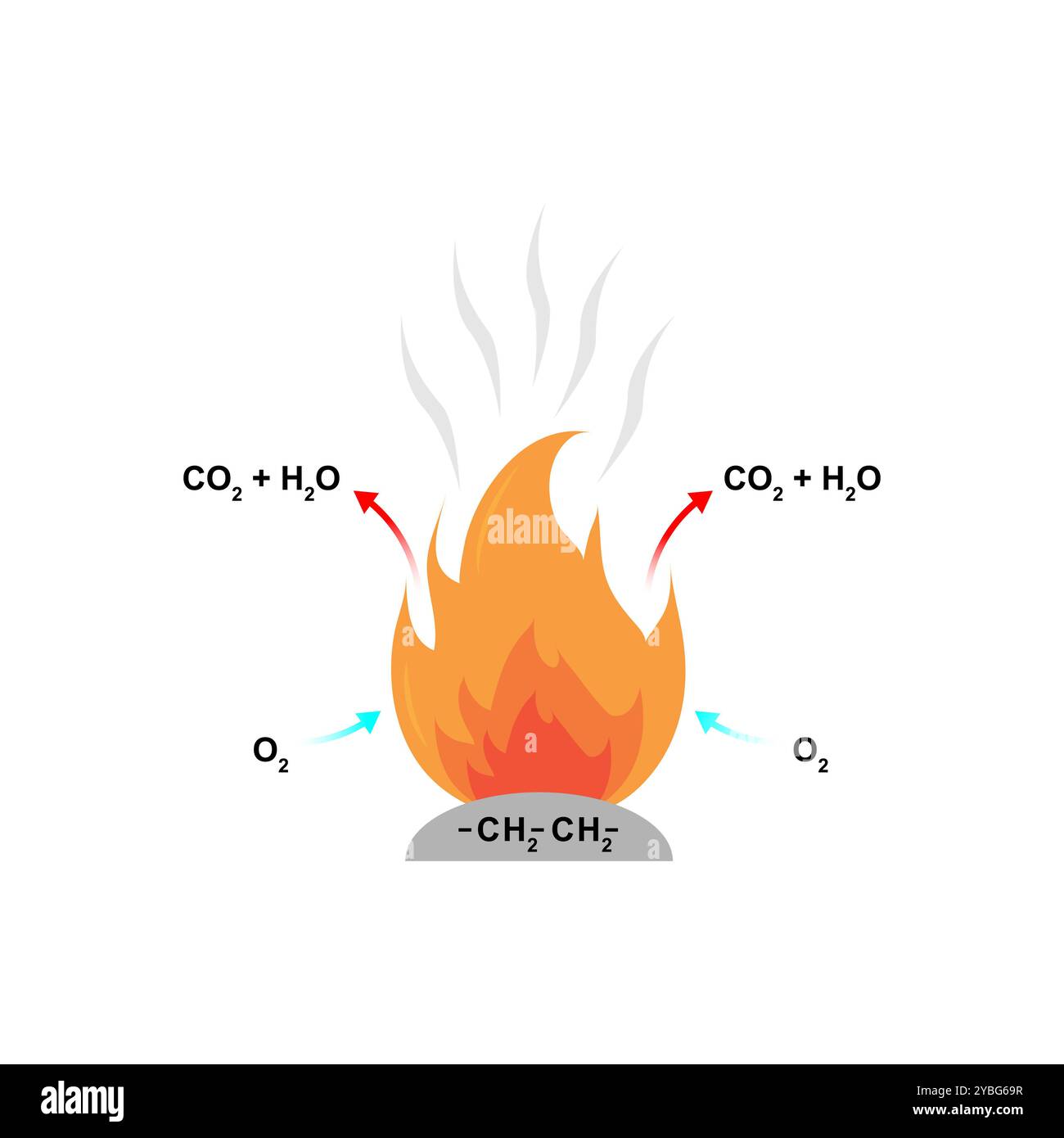 Combustion chemical reaction hi-res stock photography and images - Alamy