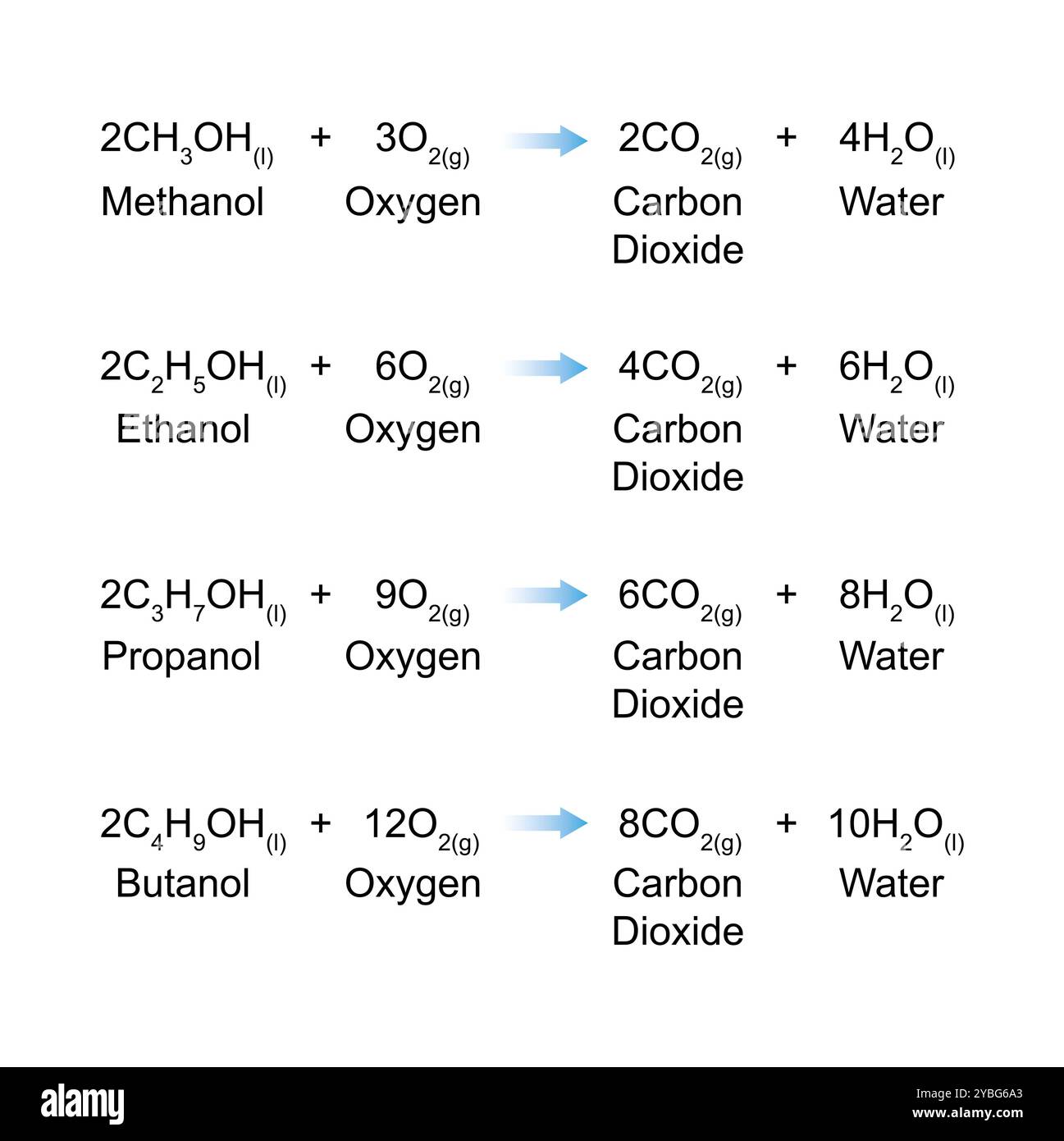 Combustion of alcohols hi-res stock photography and images - Alamy