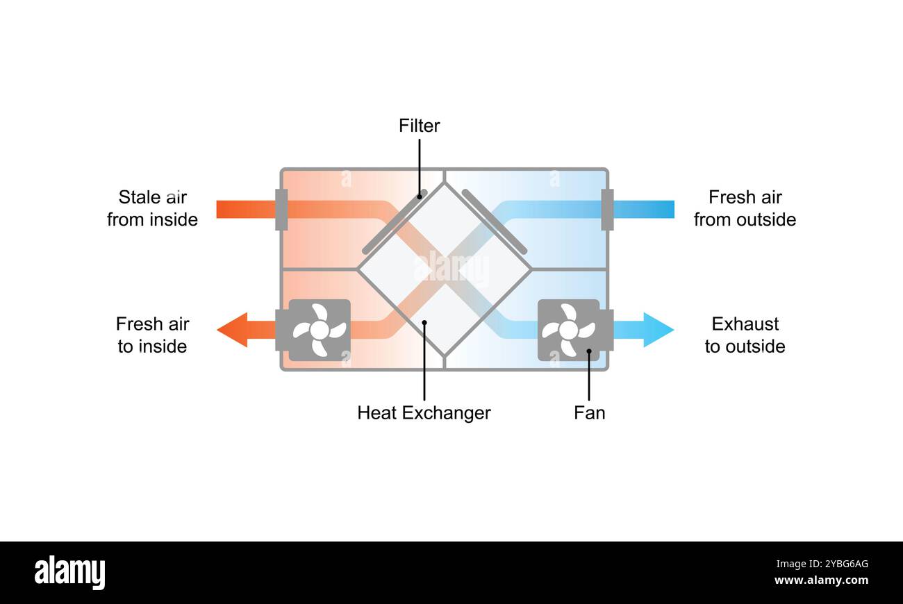 Heat recovery system, illustration Stock Photo - Alamy