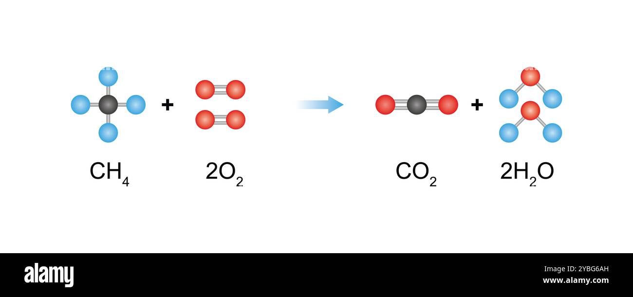 Complete combustion hi-res stock photography and images - Alamy
