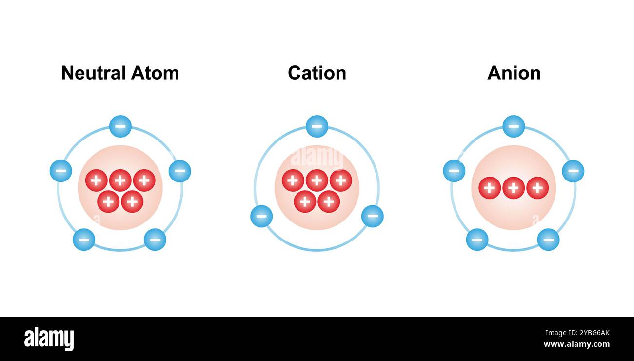 Cation and anion structures, illustration Stock Photo - Alamy