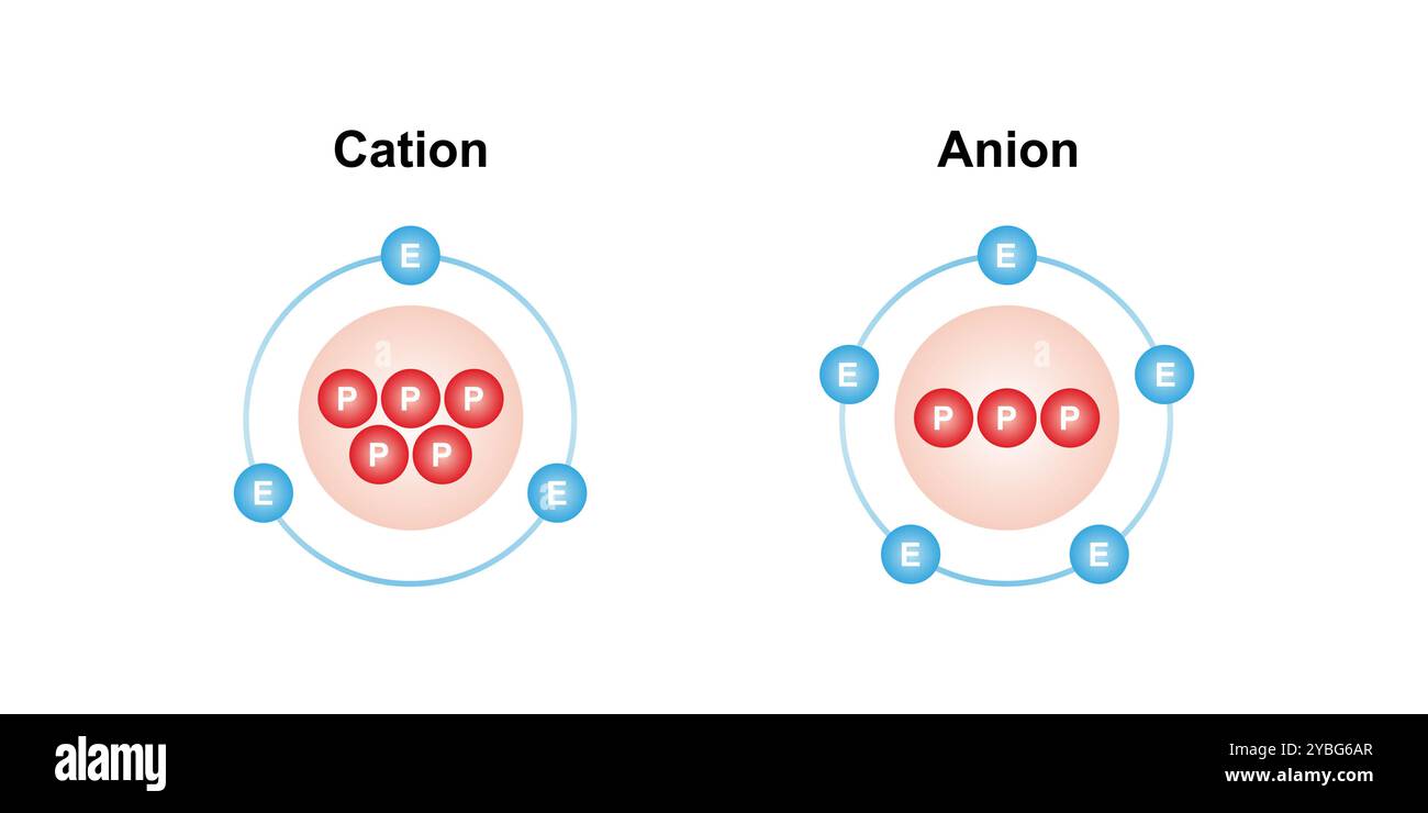 What Are Cations And Anions Cation Anion Radius Ratio Wikipedia