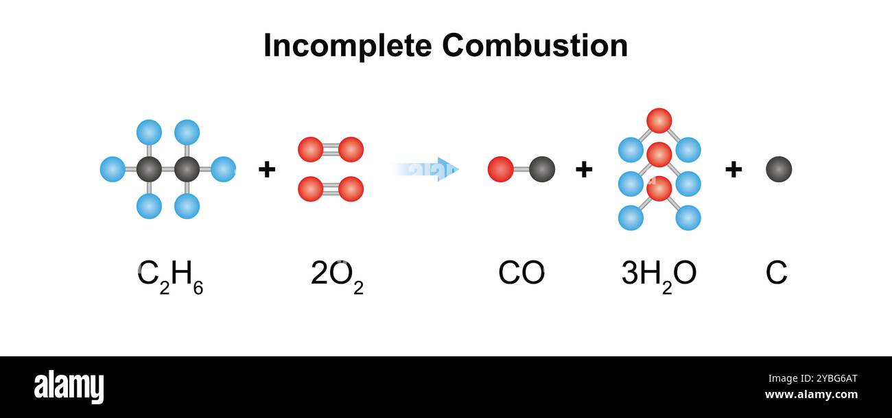 Combustion Reaction Diagram