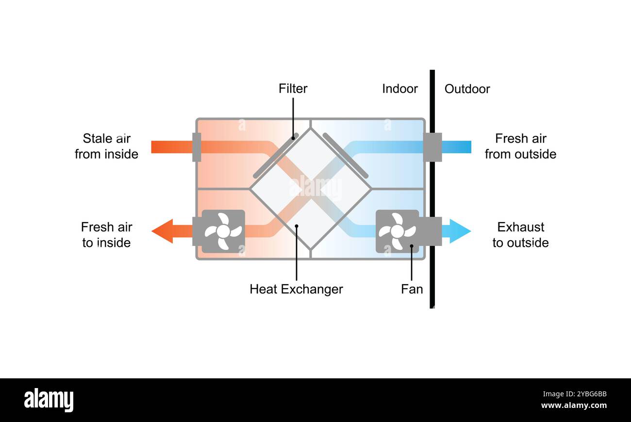 Thermodynamic system hi-res stock photography and images - Alamy