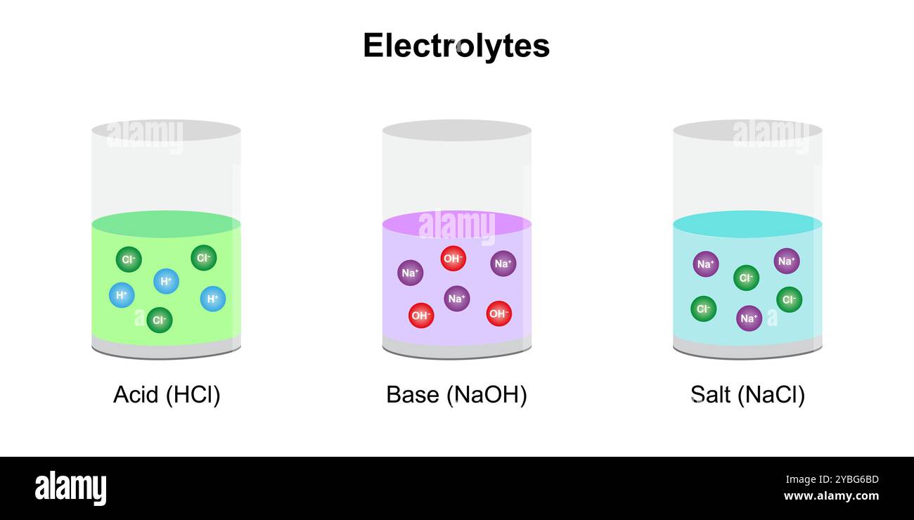 Ionic dissociation hi-res stock photography and images - Alamy