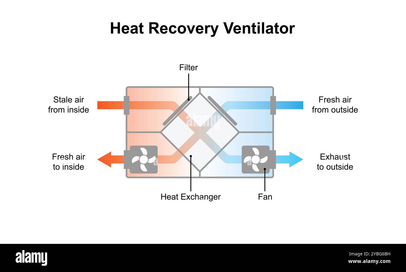 Heat exchanger illustration hi-res stock photography and images - Alamy