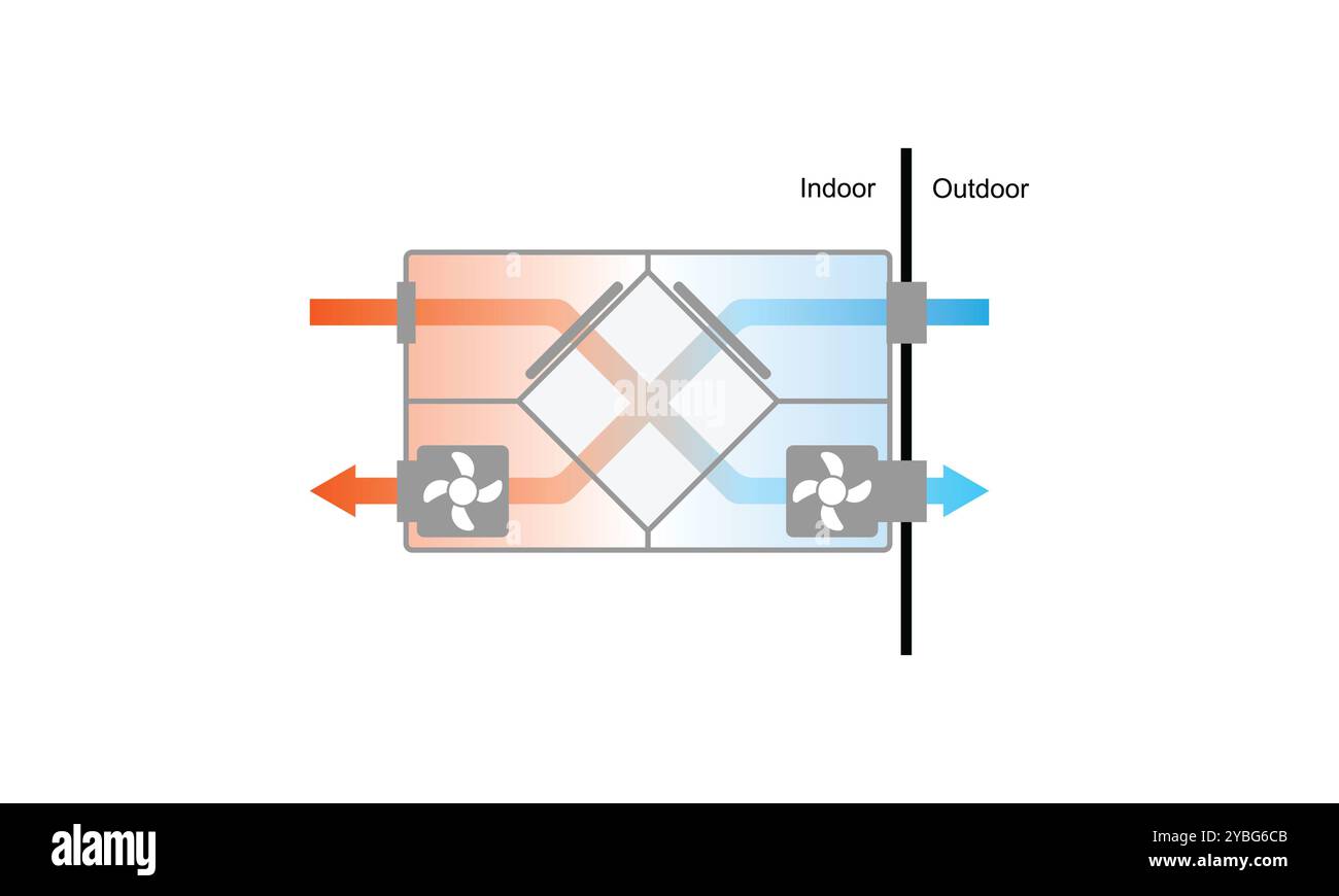 Heat recovery system, illustration Stock Photo - Alamy