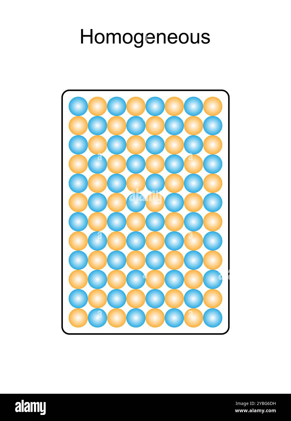 Homogeneous mixture, illustration Stock Photo - Alamy