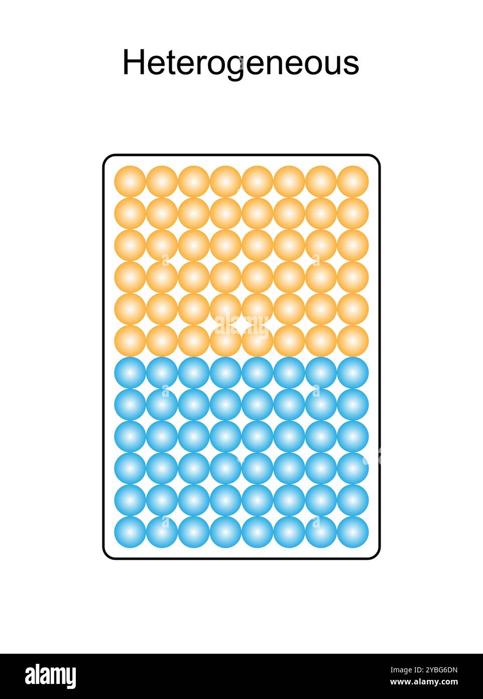 Heterogeneous mixture, illustration Stock Photo - Alamy