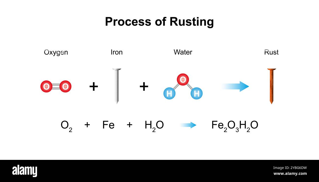 Rusting process, illustration Stock Photo - Alamy
