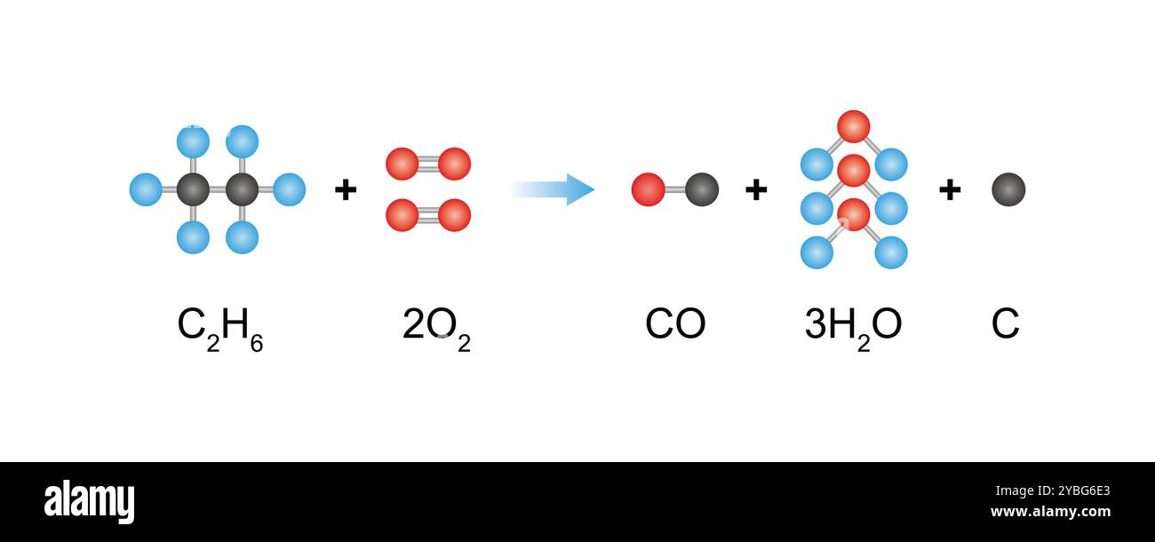 Combustion chemical reaction hi-res stock photography and images - Alamy