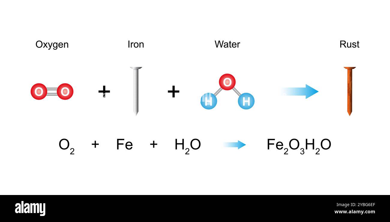 Rusting process, illustration Stock Photo - Alamy