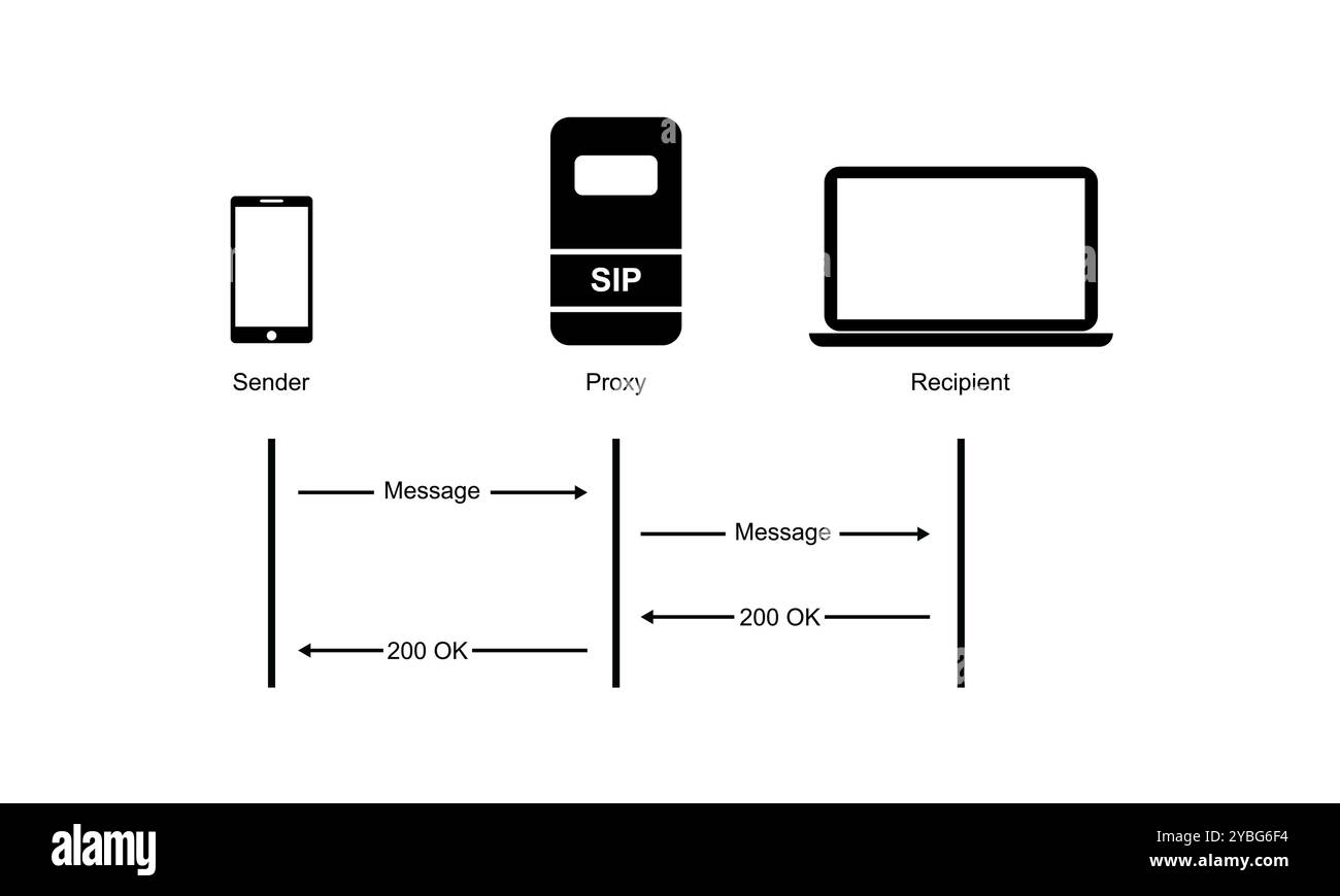 Sip server hi-res stock photography and images - Alamy