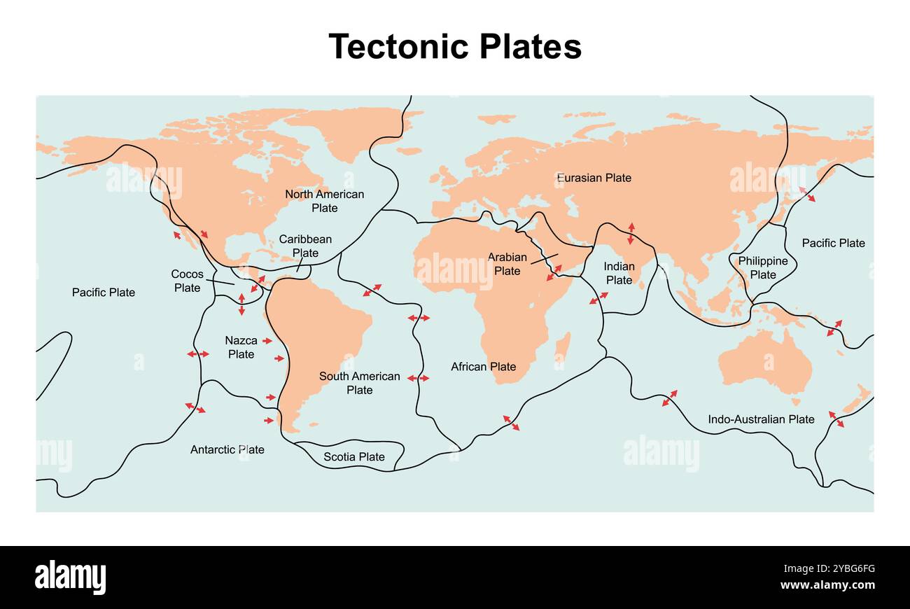 Tectonic plates diagram hi-res stock photography and images - Alamy